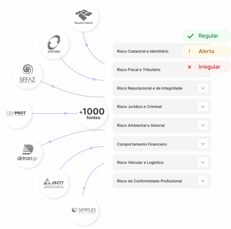 APIs para Automação | Netrin